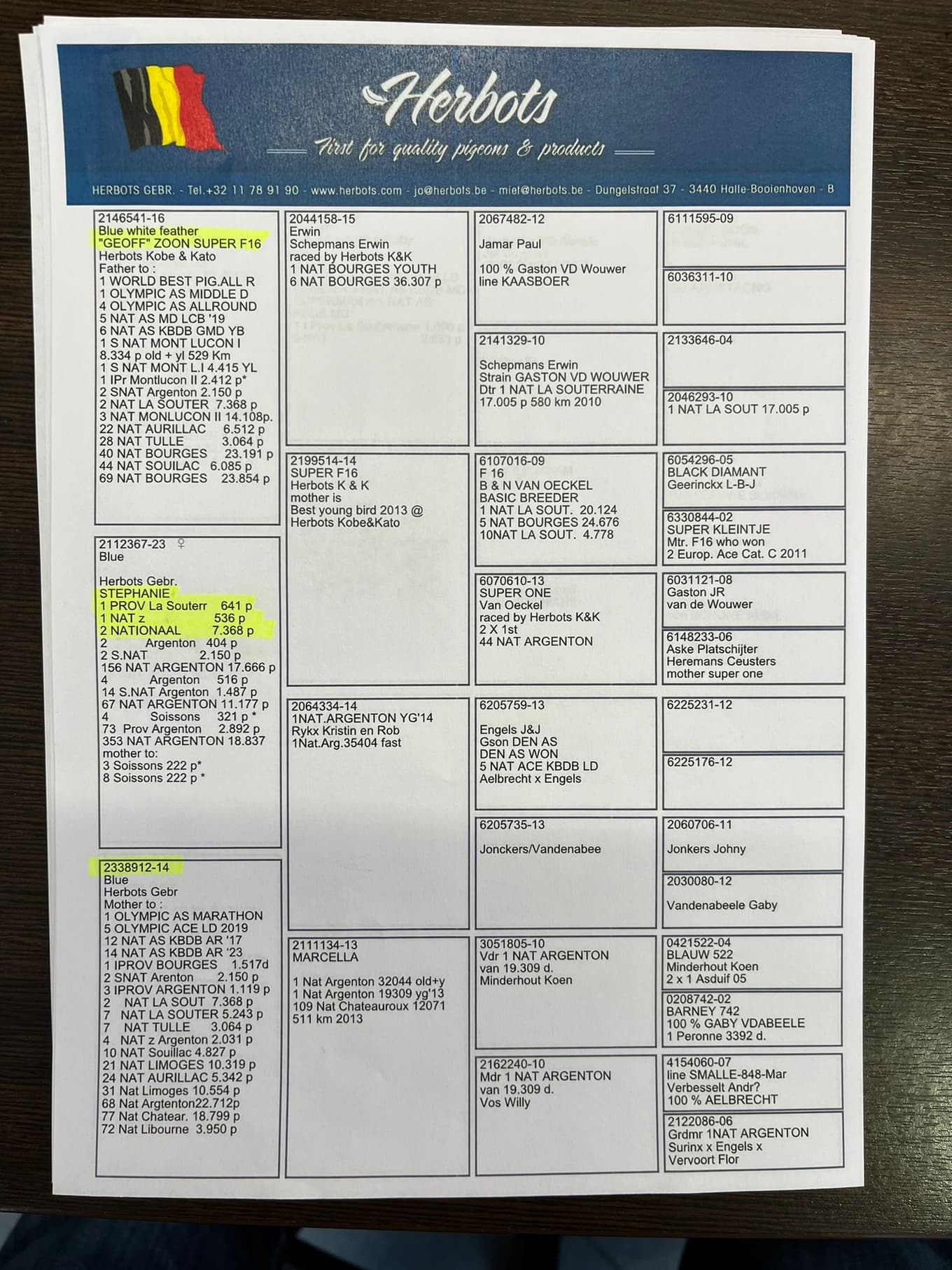 Herbots Jo & Raf (Halle-Booienhoven) achieved a super result from La ...